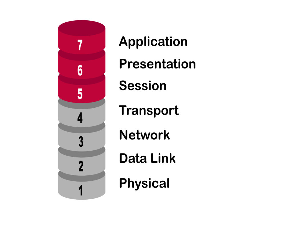 Mnemonic For OSI Model Layers – Adam Jon Richardson